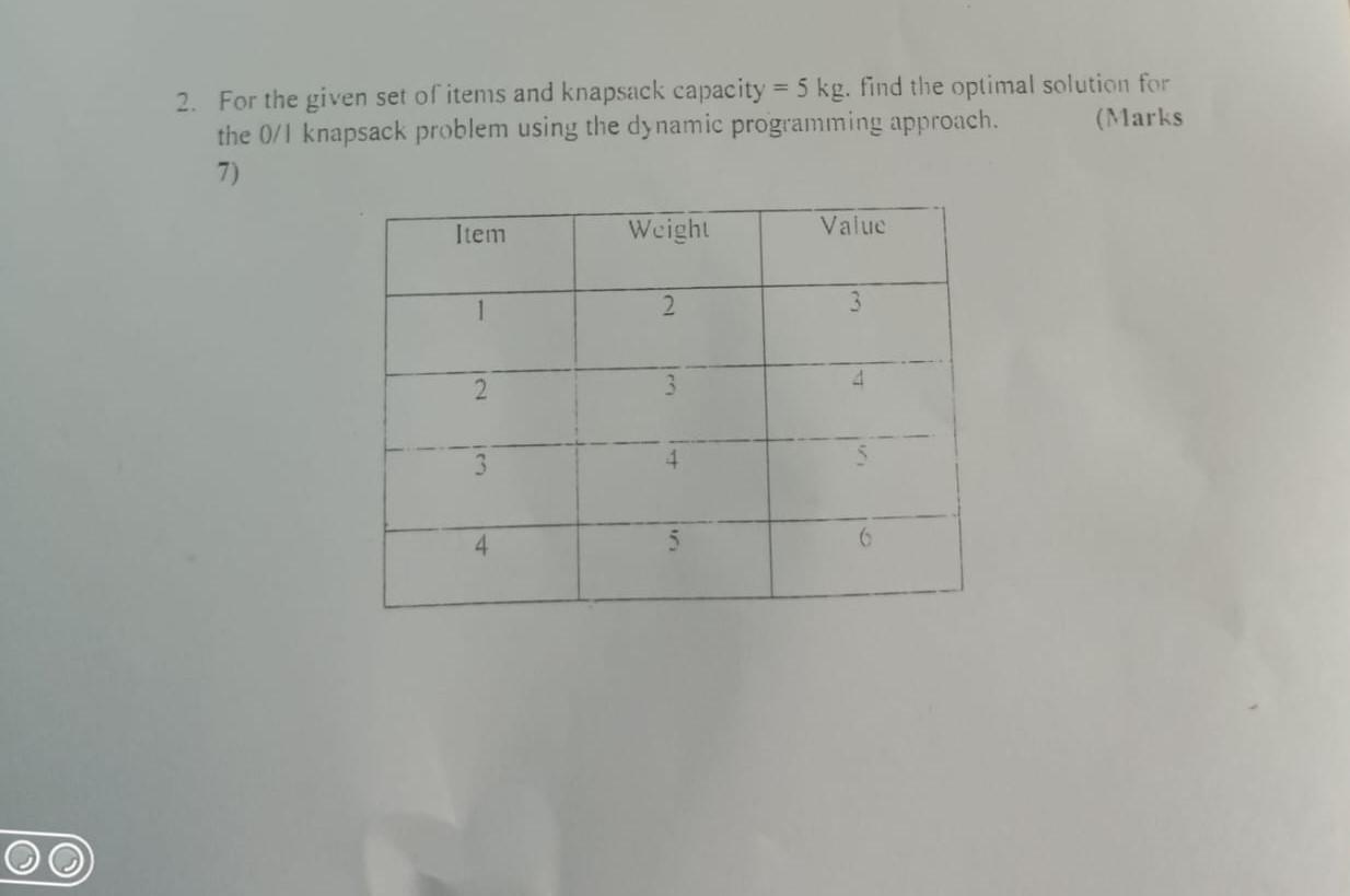 Solved 2. For the given set of items and knapsack capacity | Chegg.com