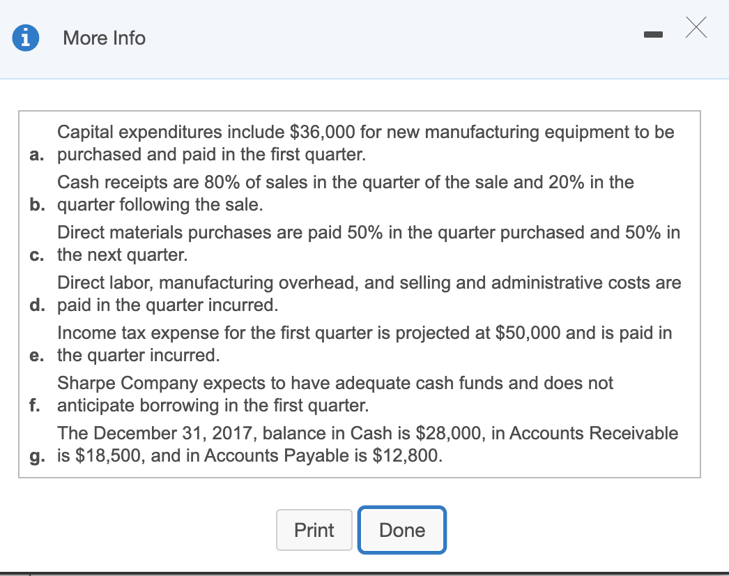 Solved Sharpe Company has provided the following budget | Chegg.com