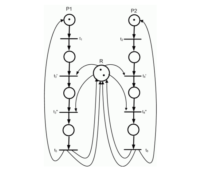 Solved Part 2 (21 points) Let us consider the Petri Net of | Chegg.com