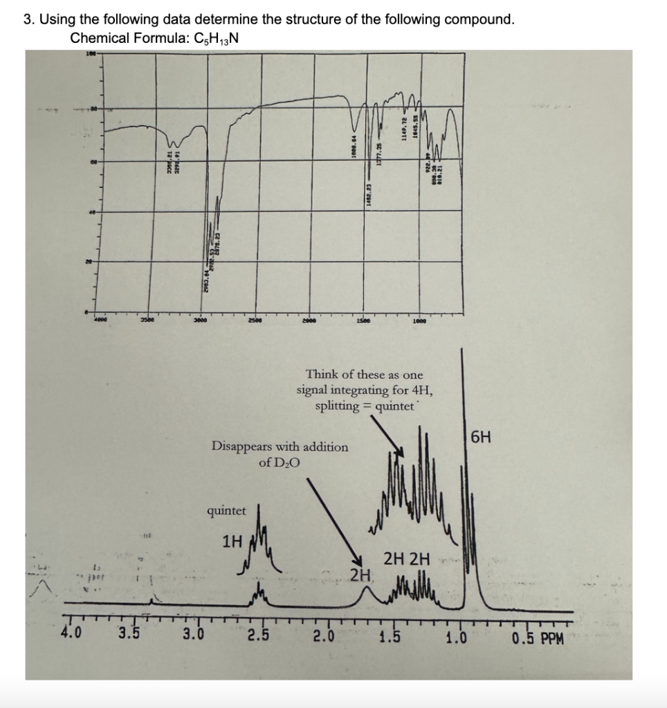 Solved 3. Using the following data determine the structure | Chegg.com