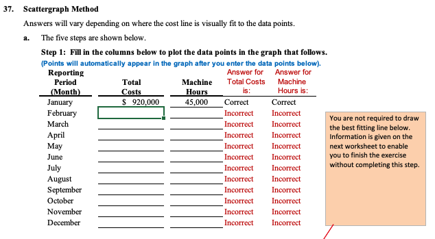 Solved 37. Scattergraph Method. Castilla Company produces | Chegg.com