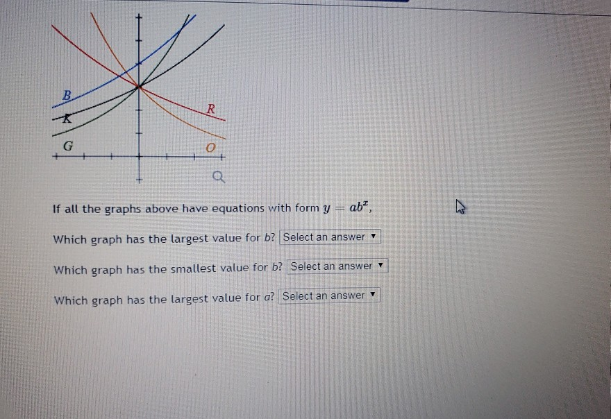 Solved If all the graphs above have equations with form y = | Chegg.com