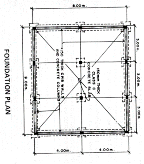 Solved Estimate the quantity of cement, sand, and gravel for | Chegg.com