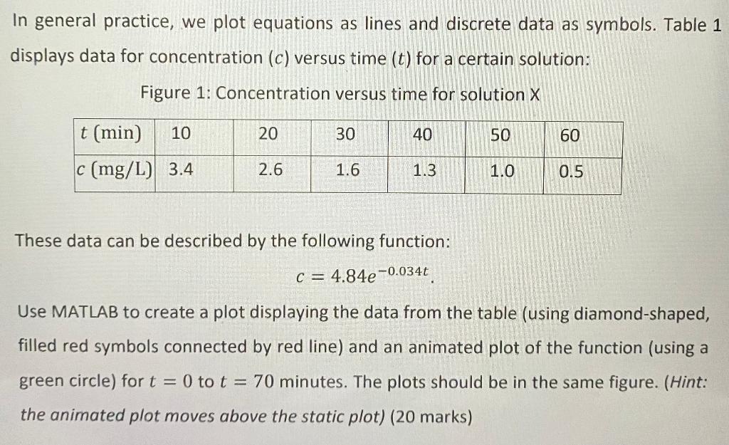 Solved In general practice, we plot equations as lines and | Chegg.com