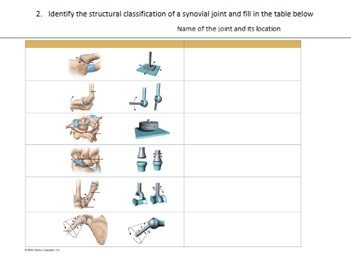 Solved 2. Identify the structural classification of a | Chegg.com