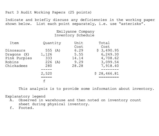 Solved Part 3 Audit Working Papers (25 points) Indicate and | Chegg.com