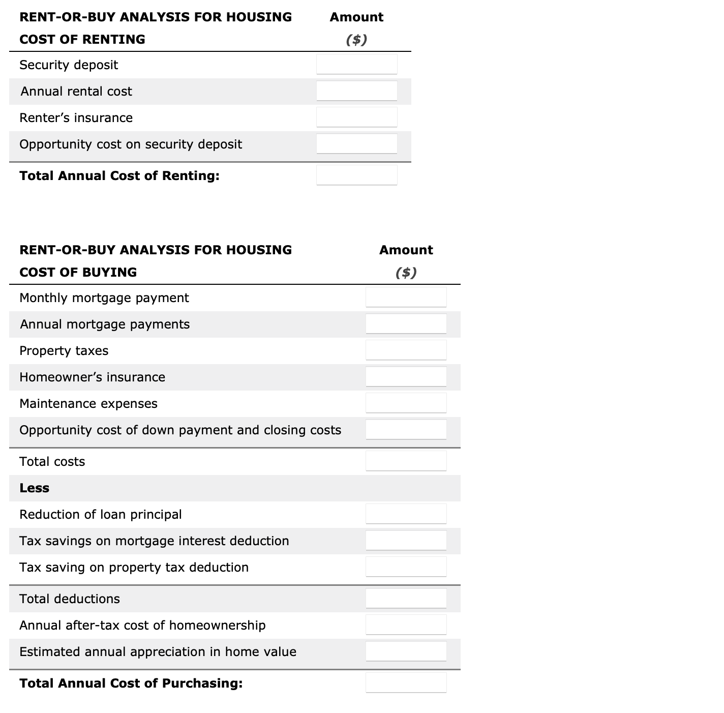 Solved Which is better: to rent or to buy? The decision of | Chegg.com