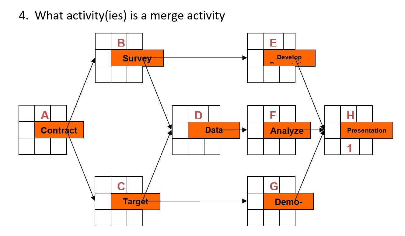 Solved 4 What Activity ies Is A Merge Activity Chegg