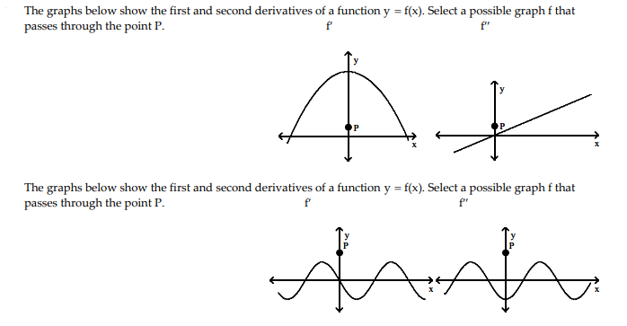Solved The graphs below show the first and second | Chegg.com