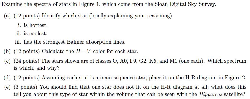 Solved Examine the spectra of stars in Figure 1, which come | Chegg.com