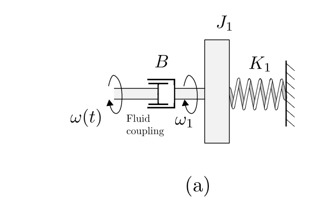Solved Problem B-2-5: Two rotational systems - 1. ﻿For each | Chegg.com