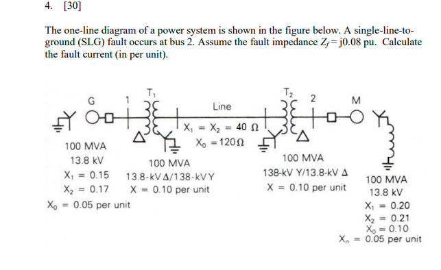 Solved 4. [30] The one-line diagram of a power system is | Chegg.com