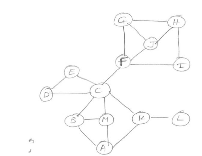 Solved Apply the biconnectivity algorithm discussed in class | Chegg.com