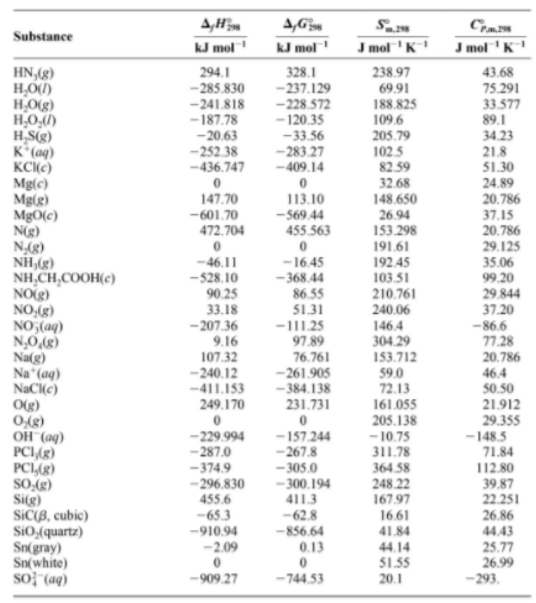 Solved Use the data in the standard thermodynamic reference | Chegg.com