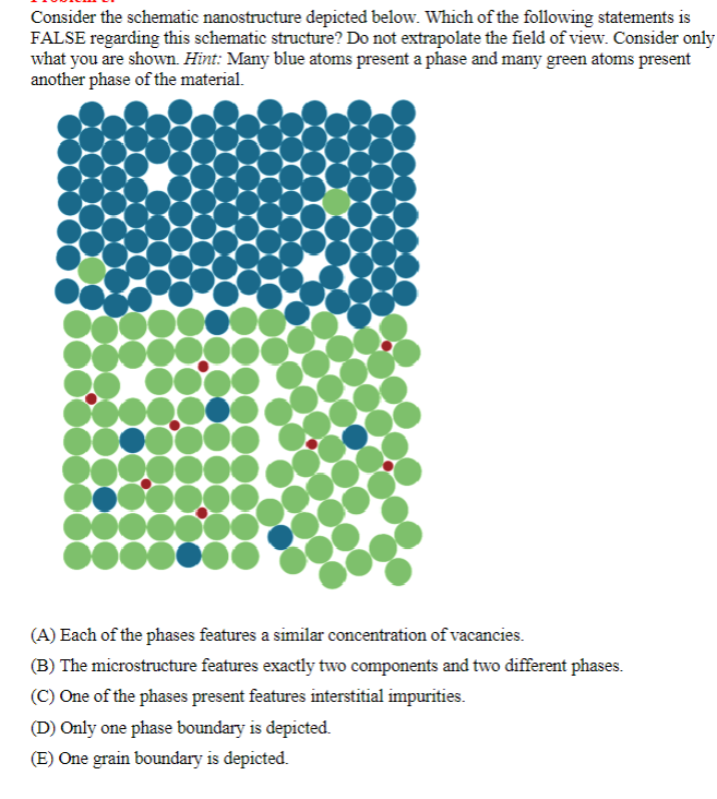 Solved Consider the schematic nanostructure depicted below. | Chegg.com