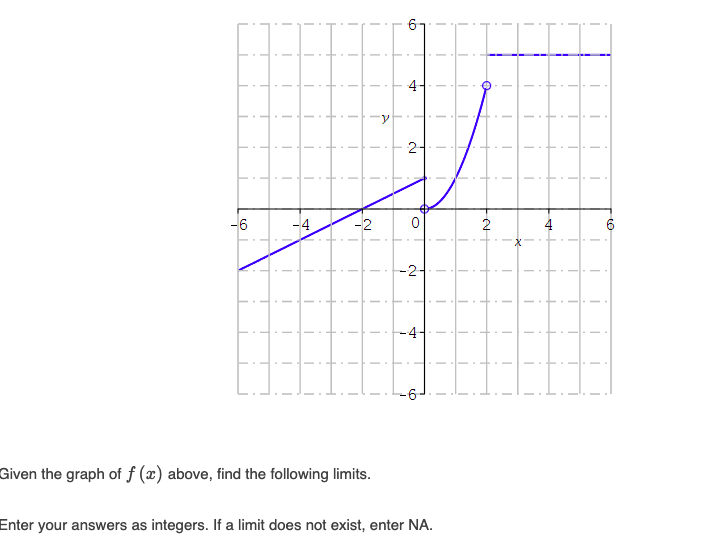 Solved 4.-.- -. . 21- + -6 -4 2 4 6 -4-.-.- Given the graph | Chegg.com