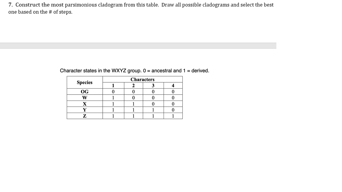Solved 7. Construct the most parsimonious cladogram from | Chegg.com