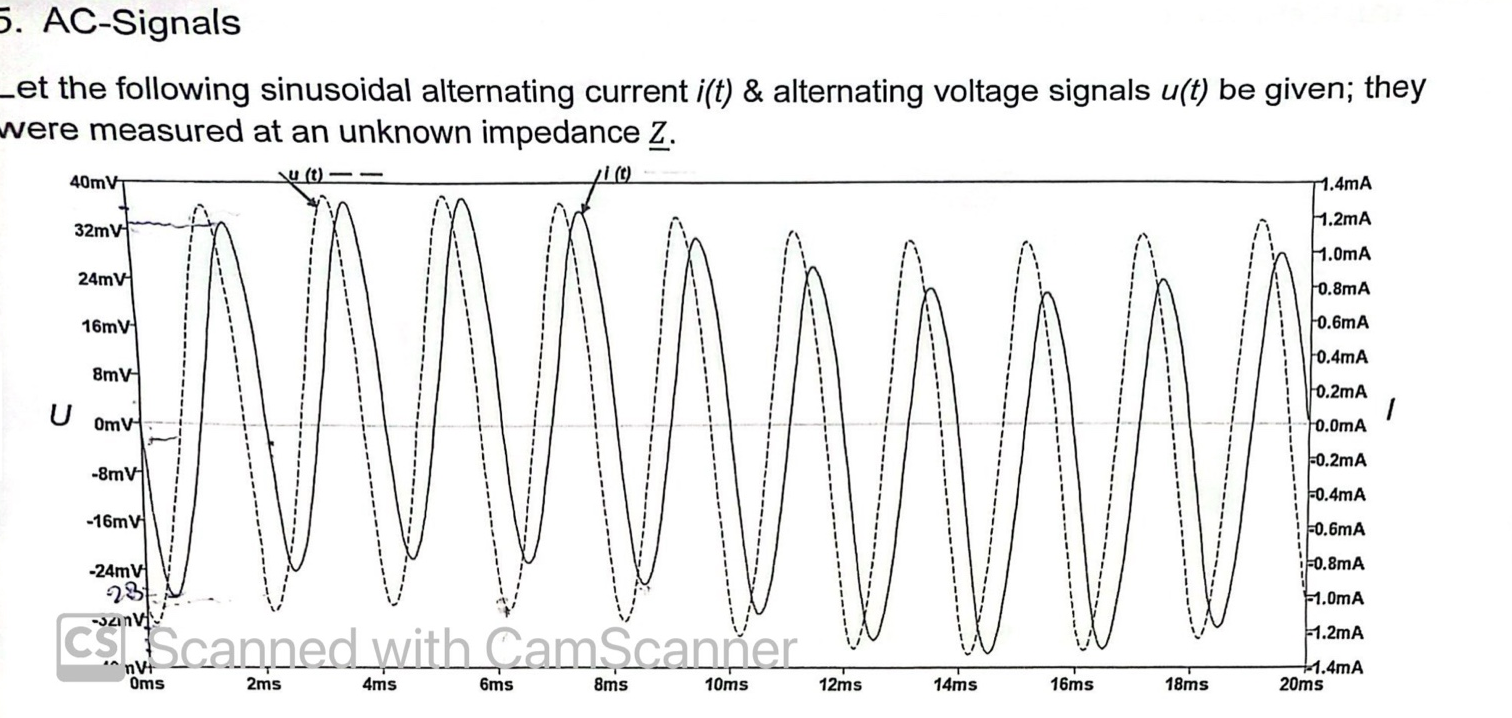 [Solved]: a) Determine the frequencies of both signals and e