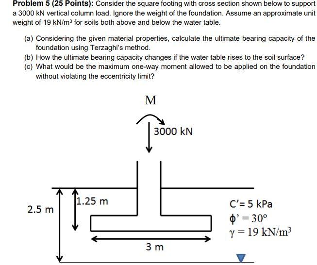 Solved Problem 5 (25 Points): Consider the square footing | Chegg.com