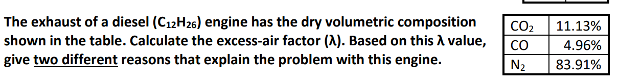 Solved The exhaust of a diesel (C12H26) engine has the dry | Chegg.com