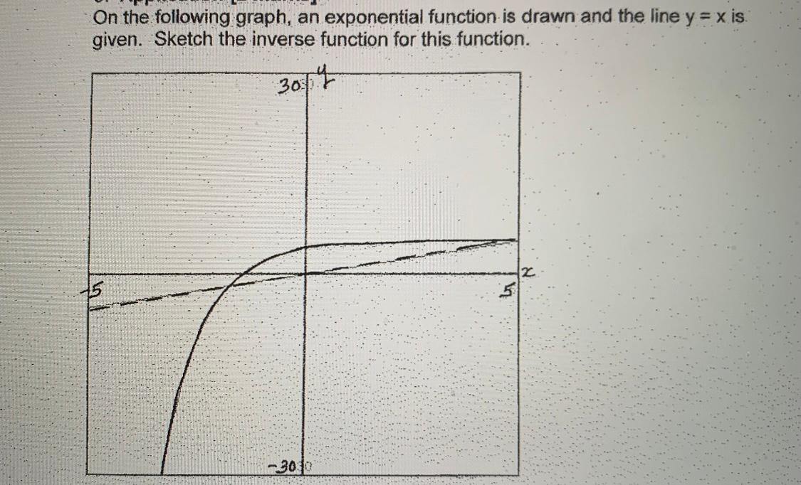 Solved On the following graph, an exponential function is | Chegg.com