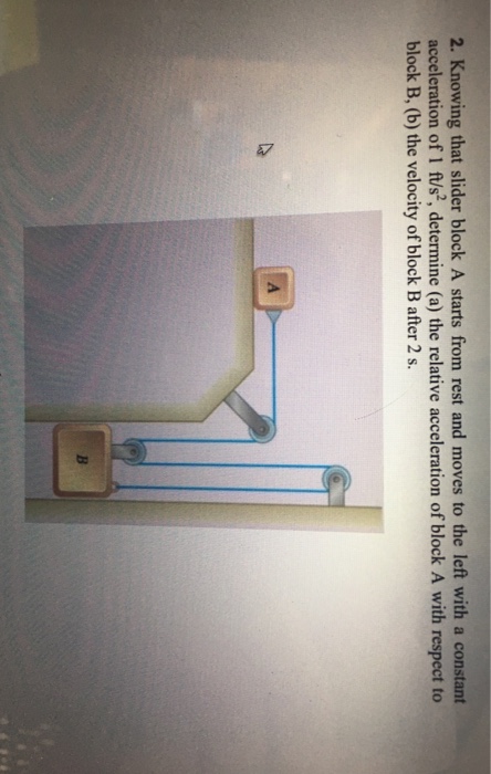 Solved 2. Knowing that slider block A starts from rest and | Chegg.com