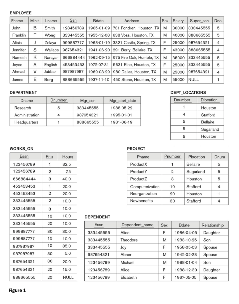 Solved Specify the following queries on the COMPANY | Chegg.com