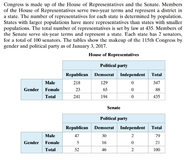 Solved Congress is made up of the House of Representatives | Chegg.com