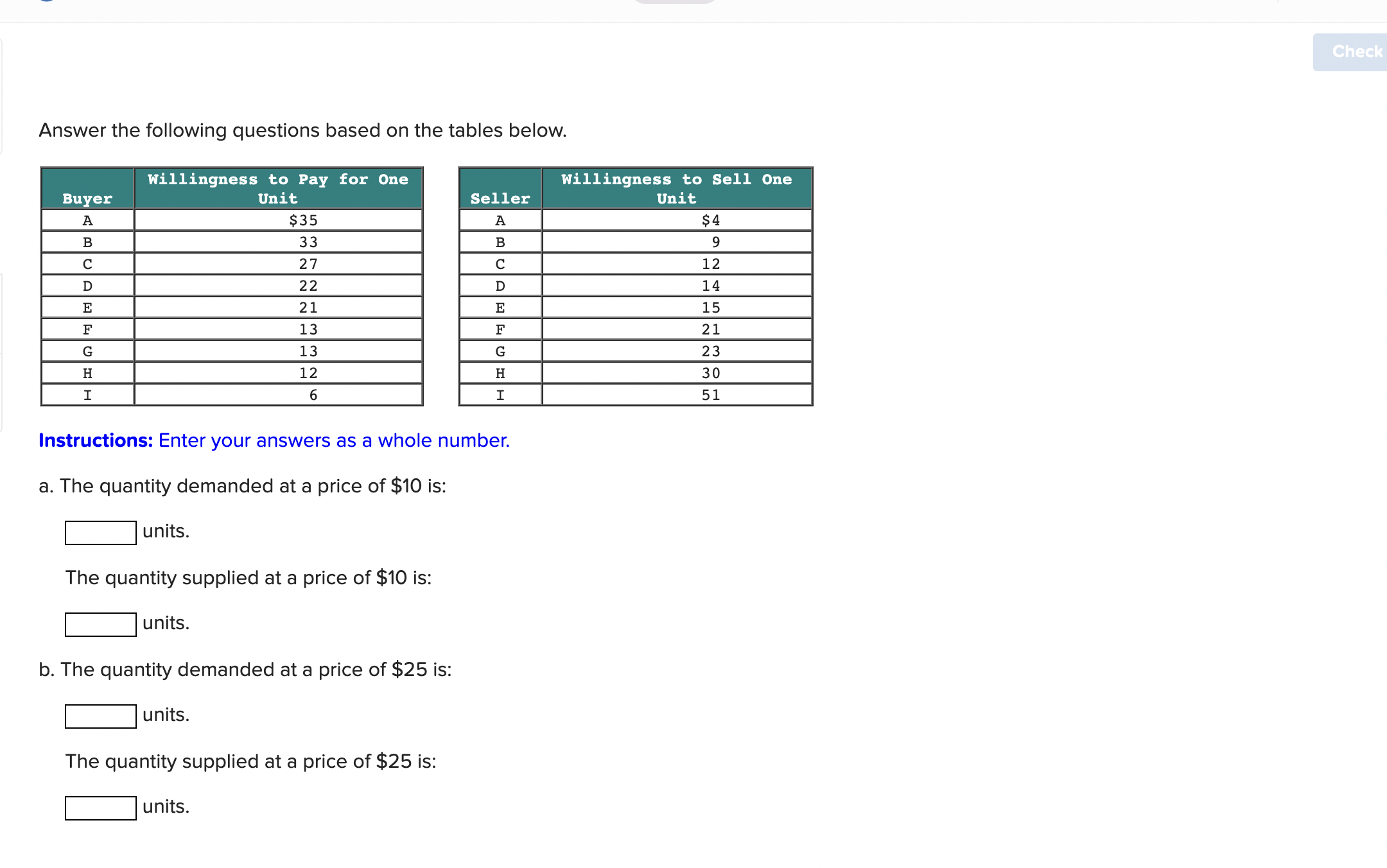 Solved Answer the following questions based on the tables | Chegg.com