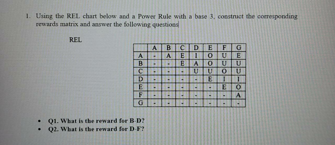 Solved 1. Using the REL chart below and a Power Rule with a | Chegg.com