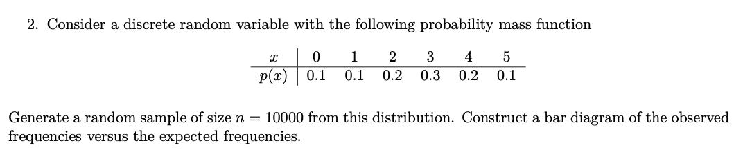 Solved please, using R. I want to get code and to see | Chegg.com