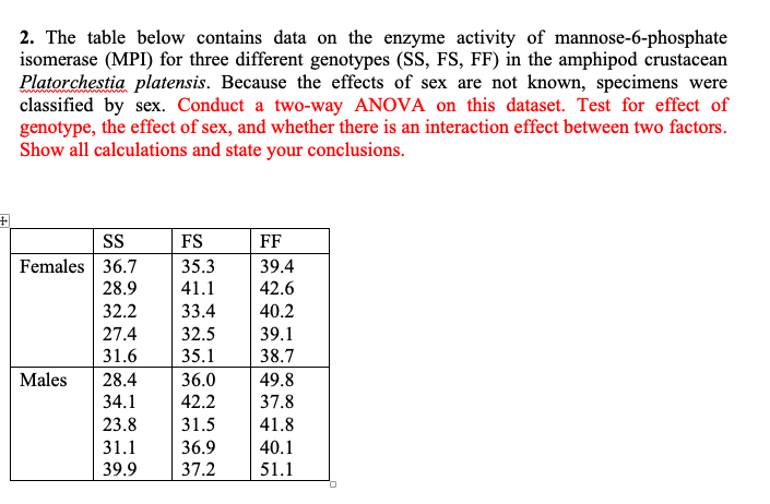 Solved 2. The table below contains data on the enzyme | Chegg.com