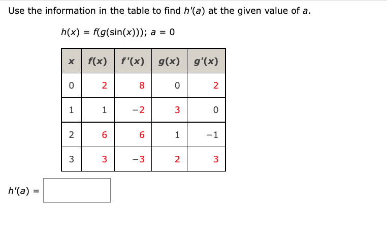 Solved Use the information in the table to find h'(a) at the | Chegg.com