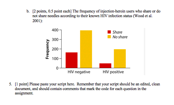 Solved 4. [Total: 4 points] Each of the following graphs | Chegg.com