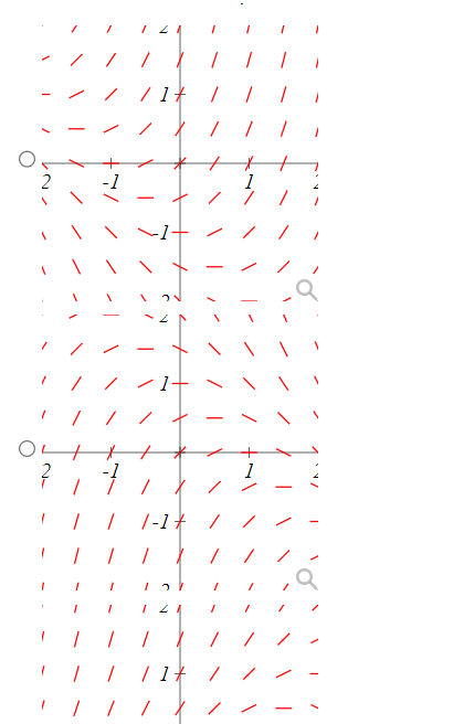 Solved Draw isoclines for the differential equation y′=1+x−y | Chegg.com