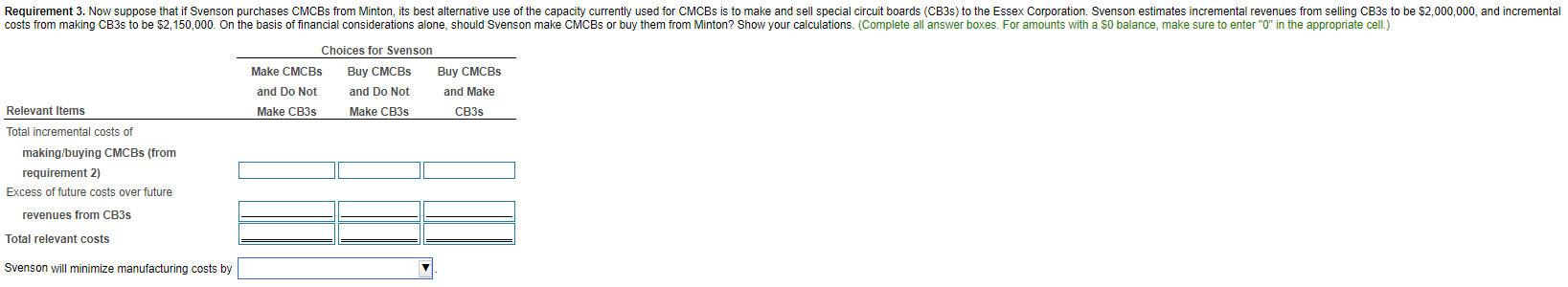 Solved (Click the icon to view the make-versus-buy | Chegg.com