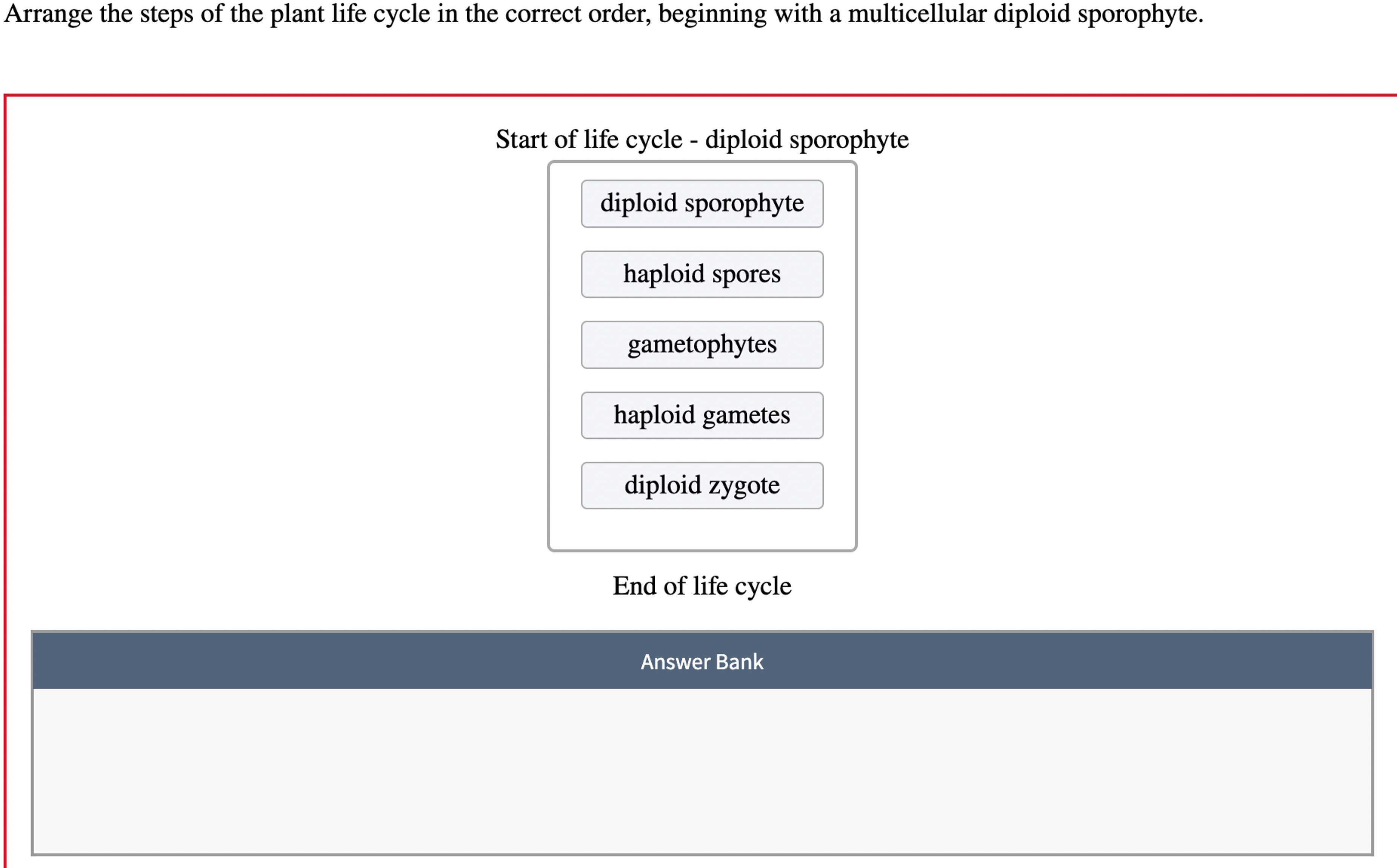 Solved Arrange the steps of the plant life cycle in the | Chegg.com