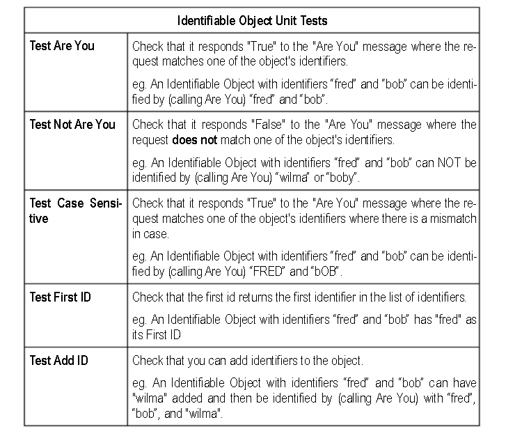 Solved Object Oriented Programming Swin-Adventure C# | Chegg.com