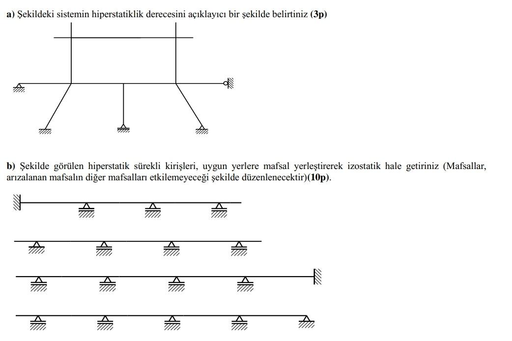 Solved a) Explain the degree of hyperstatic of the | Chegg.com