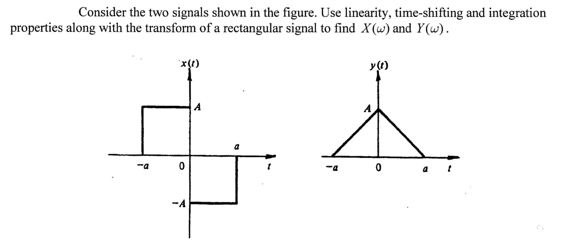 Solved Consider the two signals shown in the figure. Use | Chegg.com