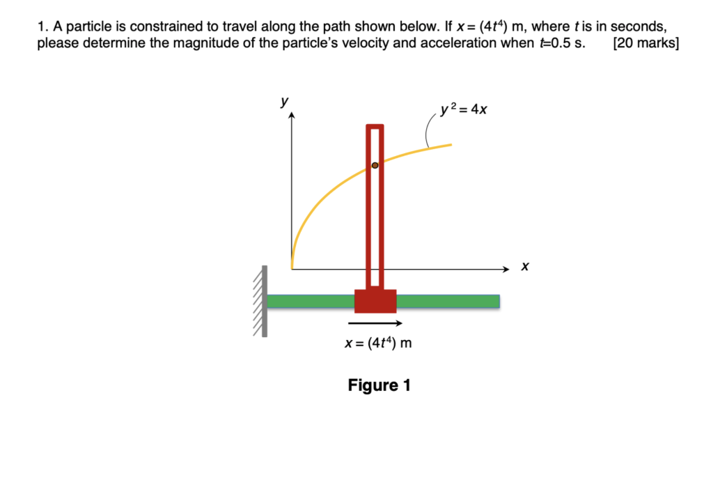 Solved 1. A particle is constrained to travel along the path | Chegg.com