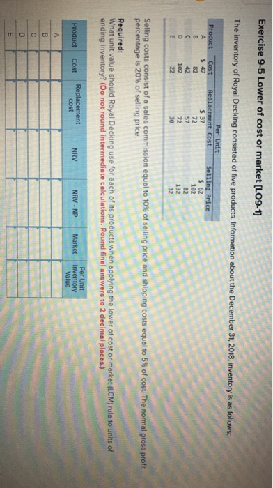 Solved Exercise 9-5 Lower of cost or market [Lo9-1 f Royal | Chegg.com
