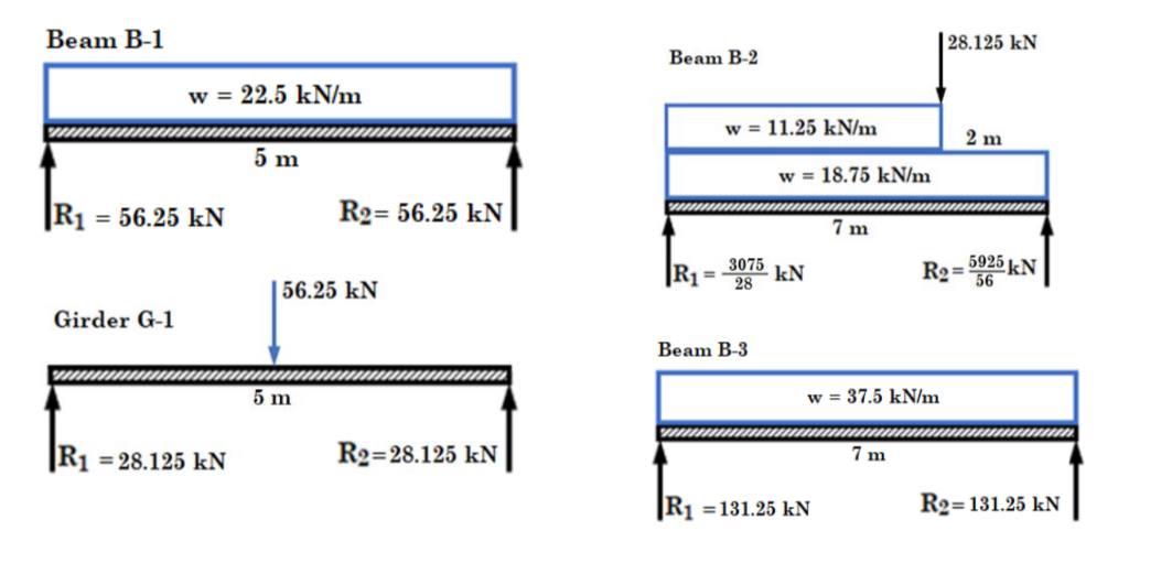 Solved Select the lightest suitable W shape section for | Chegg.com