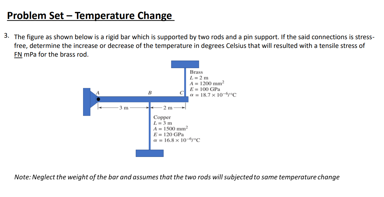 Solved Problem Set – Temperature Change 3. The figure as | Chegg.com