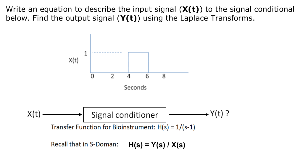Solved Write an equation to describe the input signal (X(t)) | Chegg.com