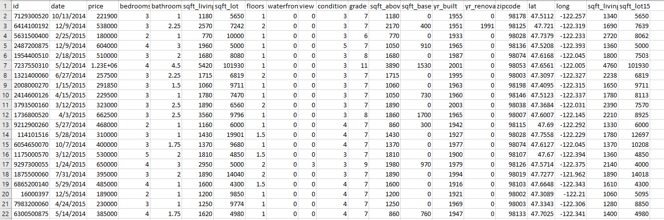 Perform an EDA analysis on the kc_house_data.csv data | Chegg.com
