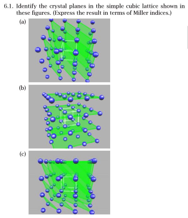 Solved 6.1. Identify the crystal planes in the simple cubic | Chegg.com