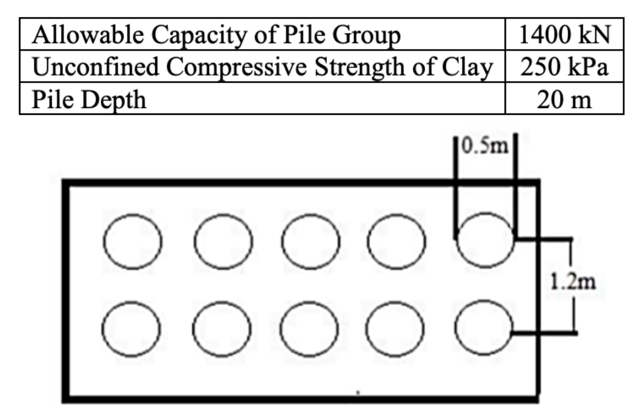 Solved Find the allowable capacity of a single, isolated | Chegg.com