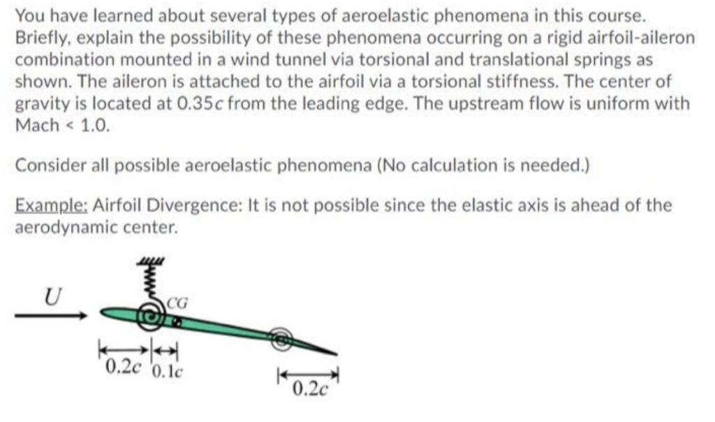 You have learned about several types of aeroelastic | Chegg.com