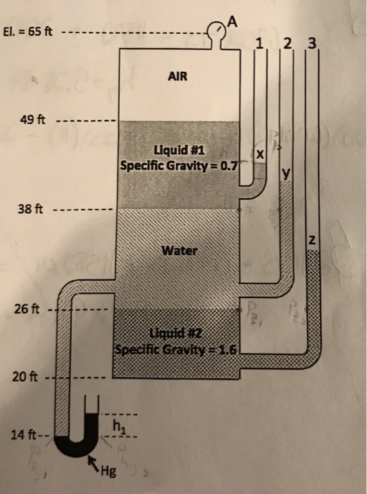Solved In the arrangement shown, the pressure gauge at point | Chegg.com